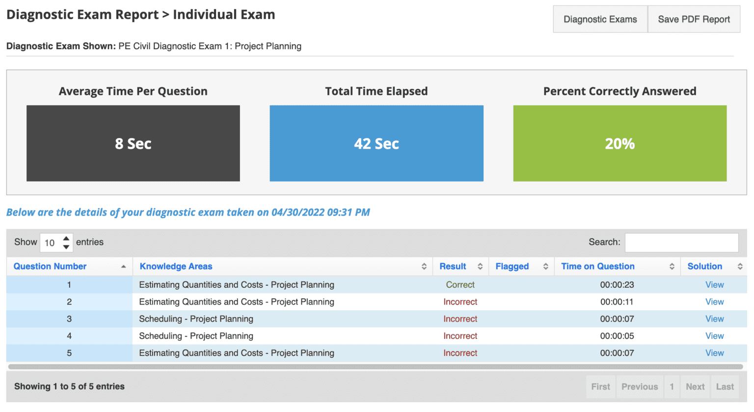 PPI2Pass PE Course Review (By a PE Who Actually Used It) – PE Preparation